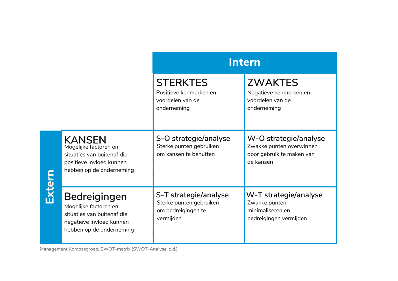 Hoe een SWOT-analyse jouw accountantskantoor kan helpen om te groeien